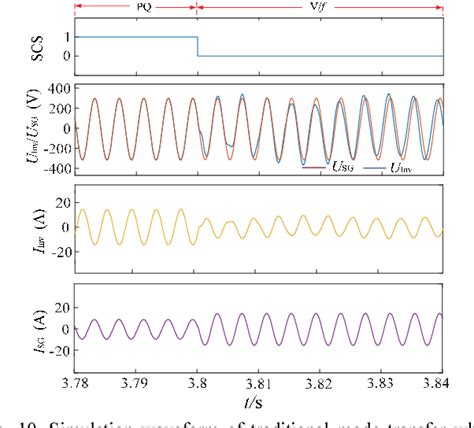 Figure 10 From Strategy For The Seamless Mode Transfer Of An Inverter In A Master Slave Control