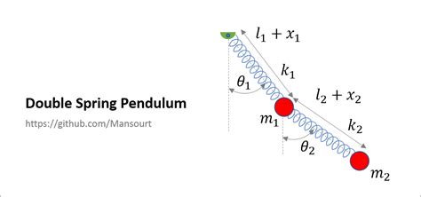 Euler Lagrange Library For MATLAB File Exchange MATLAB Central