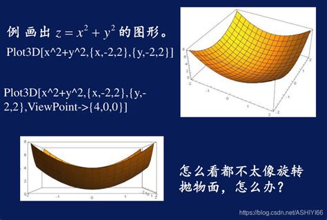 Mathematica作图和拟合mathmatica如何进行数据拟合 Csdn博客
