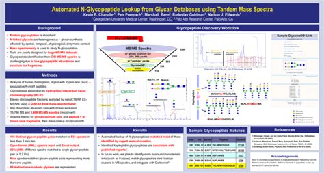 Automated N Glycopeptide Lookup From Glycan