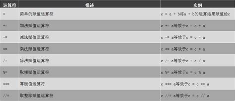 Python中4j什么意思python学习：4数据类型以及运算符详解 Csdn博客