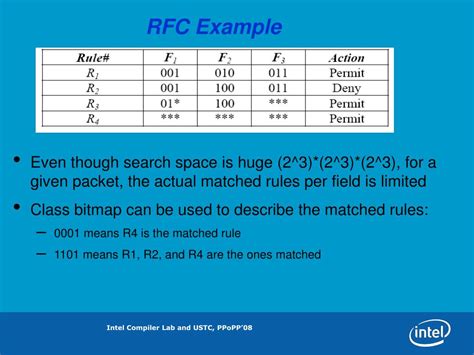 Ppt Xinan Tang Intel Compiler Lab Powerpoint Presentation Free Download Id5634301