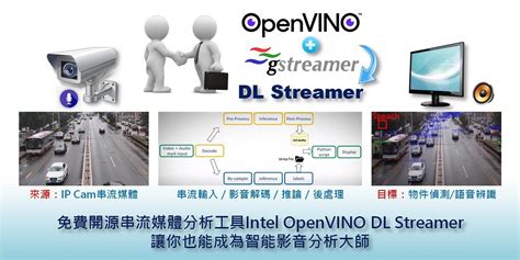 免費開源串流媒體分析工具intel Openvino Dl Streamer讓你也能成為智能影音分析大師 By Jack Omnixri
