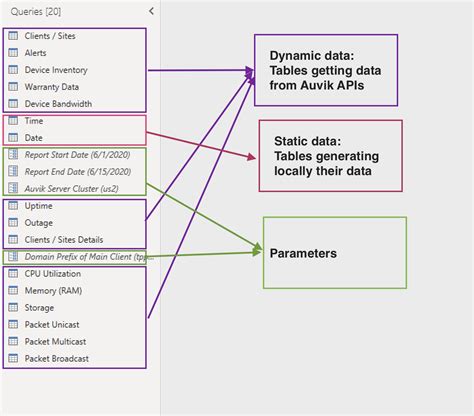 Creating A Power BI Report For Specific Sites Auvik Support