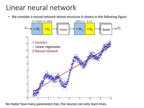 Artificial Neural Networks In Speech Processing Ppt Download