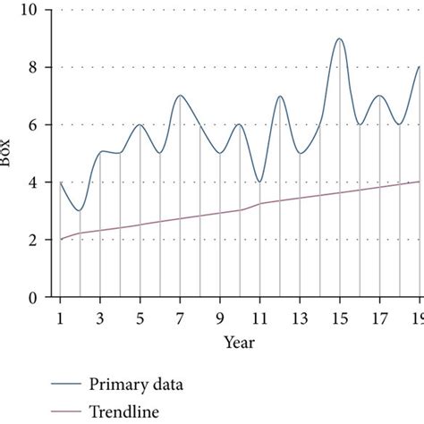 Data Quality Dimension Of Data Warehouse Preprocessing Domain