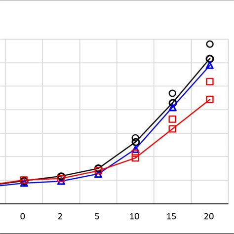 Distribution Of Wall Y Values On The Cfd Model With A Duct Download
