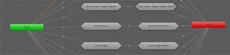 Tips For Building Animator Controllers In Unity