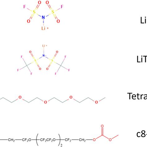 Structures Of Lifsi Litfsi Tetraglyme And C8 Dmc Download Scientific Diagram