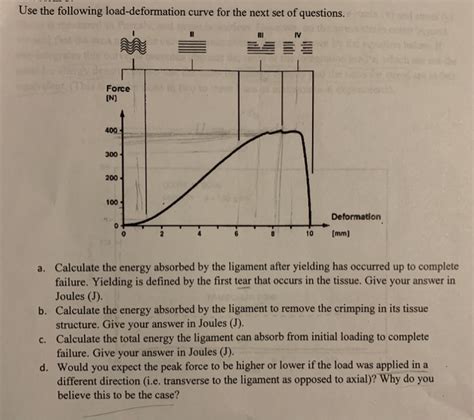 Use The Following Load Deformation Curve For The Next