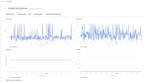 Dnac Tour Part General Navigation And Highlights Dashboard Drill Down Assurance And