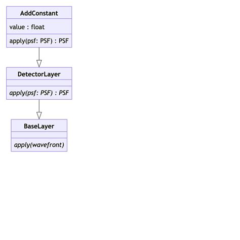 Detector Layers Dlux