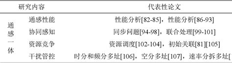 Figure 15 From Fixed And Movable Antenna Technology For 6g Integrated