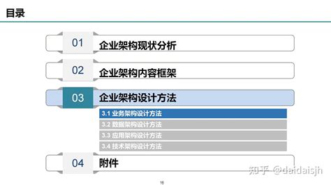 华为企业4a架构设计：数字化转型的创新引擎 知乎