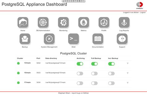Elephant Shed Postgresql Appliance