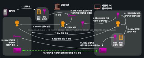 암호화encryption