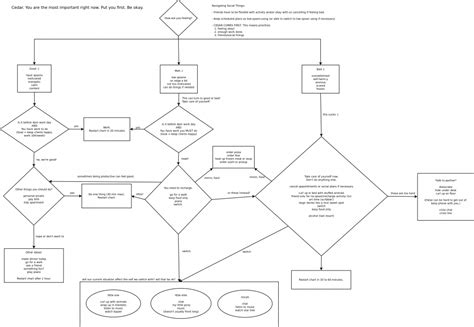 self flow chart my xxx hot girl