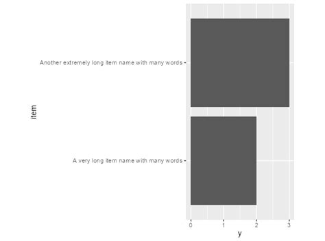 R Set Width Of A Ggplot Plotting Area To A Fixed Value Stack Overflow