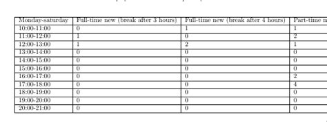 Resizing My Table TeX LaTeX Stack Exchange