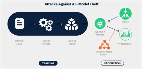 The Ai Threat Landscape As Adoption Accelerates Despite Security