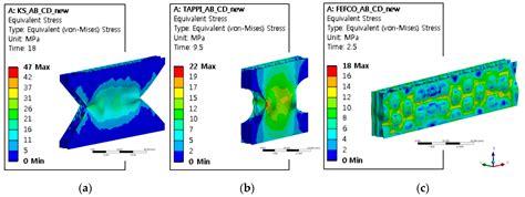 Finite Element Based Simulation For Edgewise Compression Behavior Of Corrugated Paperboard For