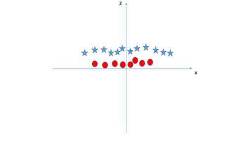 Support Vector Machines Svm Coinmonks Medium