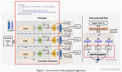 跨域小样本 Cross Domain Few Shot 第一弹 Csdn博客