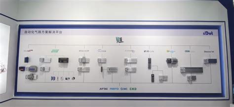Solidot On Linkedin Automation Tradeshows Industrialcontrol
