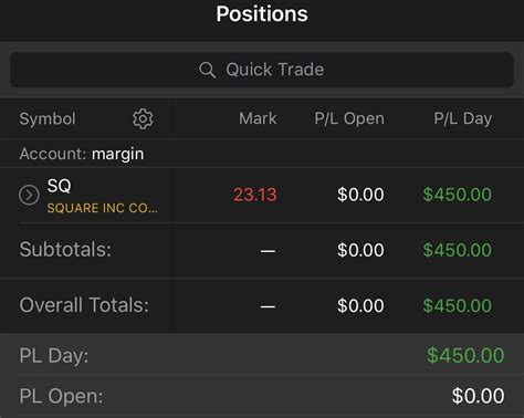 Thinkorswim Paper Money Crypto Currencies