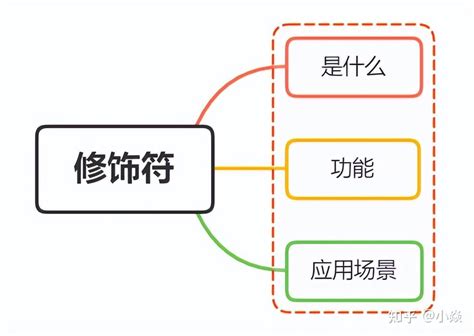 Vue3 的 Trim 修饰符能否用于带参数的 V Model 上？ 知乎