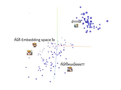 Embedding And Vectorstore With Bigquery By Kriangsak Sumthong