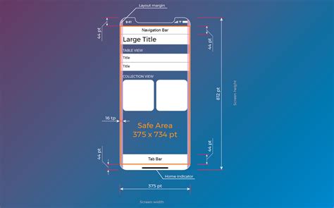 Designing For Iphone X 9 Ways To Make Your App Look Neat