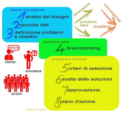 creative problem solving problem setting