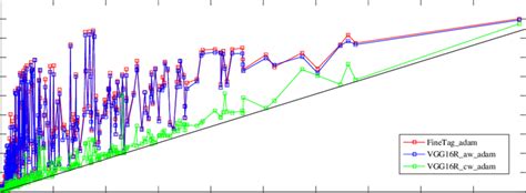The Relationship Between The Number Of Instances Per Label And The