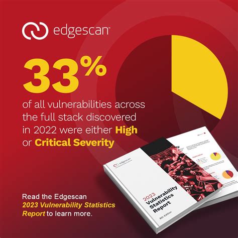 Edgescan On Linkedin Vulnerability Statistics Report