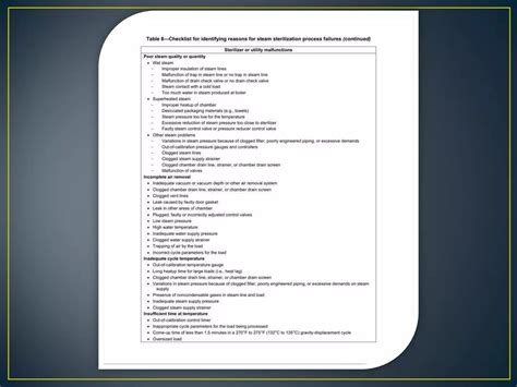 Cssd Basics Chemical Indicators Biological Indicators And Recall