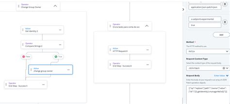 Loop Logic In Workflow Isc Discussion And Questions Sailpoint Developer Community