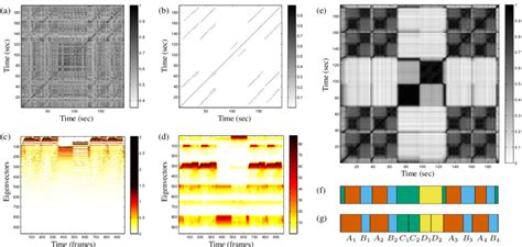Illustration Of The Algorithmic Pipeline For Converting Path Into Block
