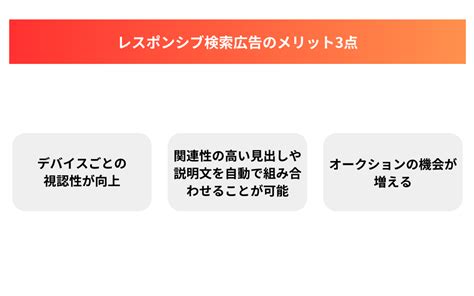 レスポンシブ検索広告とは？効果的な設定方法を解説【画像付き】 株式会社アドカル