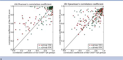 Figure From Support Vector Regression Semantic Scholar