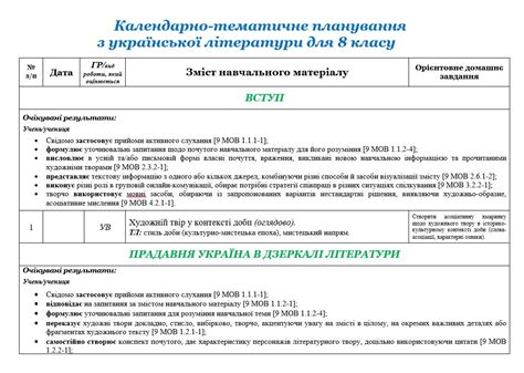 Календарно тематичне планування з української літератури для 8 класу НУШ 70 год підр О Калинич