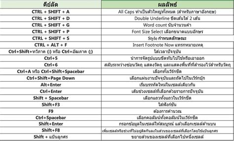 สอบราชการ รับสอบ Added A New Photo สอบราชการ รับสอบ