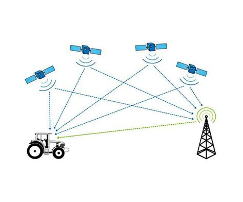 Snapdragon Based LTE Module Boosts Car Connectivity EE Times India