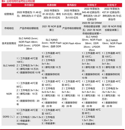 2020 2022年公司研发人员数量及占比（人， 2023年10月 行业研究数据 小牛行研