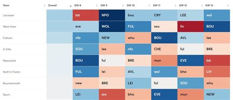 Gw8 Differential Focus