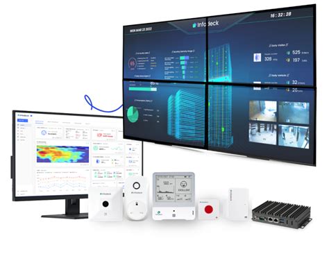 Ibms I Stands For Intelligent And Iot