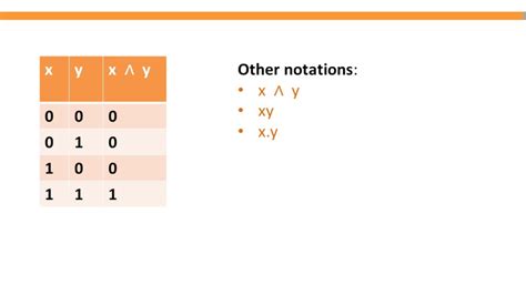 Boolean Algebra In Hindi Youtube