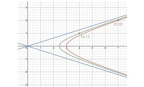 pell s equation and the chakravala method by sydney birbrower may