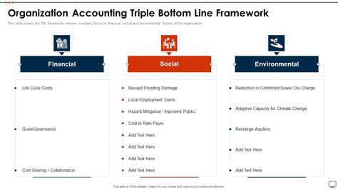 Business Plan Methods Tools And Templates Set 2 Organization Accounting