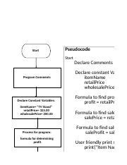 Arithmetic And Assignment Operators In Python Xlsx Start Pseudocode Start Program Comments